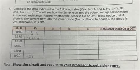 An Appropriate Scale 6 Complete The Data StudyX