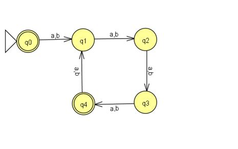 Automata Construct Dfa For The Following Language On A B Stack