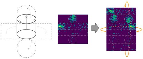 Machine Learning Techniques To Enhance Event Reconstruction In Water Cherenkov Detectors