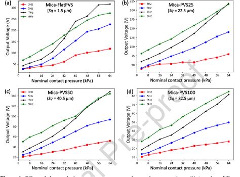 Figure 6 From Multiscale In Situ Quantification Of The Role Of Surface
