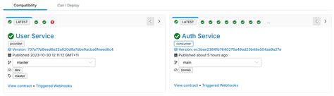 Application Pactflow Documentation