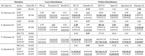 table 7 from natural language dataset generation framework for visualizations powered by large