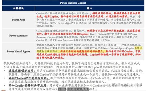 微软copilot究竟支持哪些能力？ 知乎
