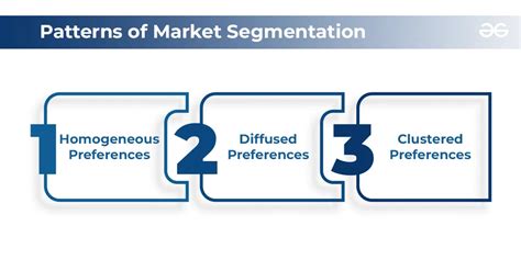 Levels And Patterns Of Market Segmentation Geeksforgeeks