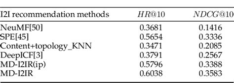 table 2 from cross domain knowledge graph chiasmal embedding for multi