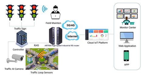 Real Time Vehicle Speed Monitoring Enhancing Highway Safety