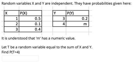 Solved Random Variables X And Y Are Independent They Have