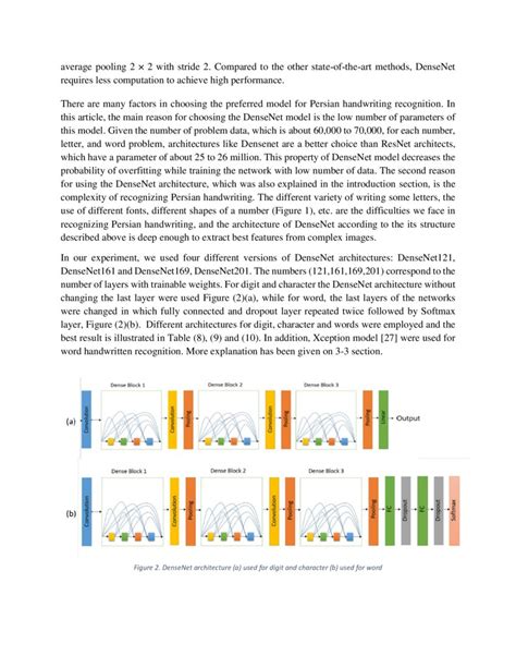Persian Handwritten Digit Character And Words Recognition By Using
