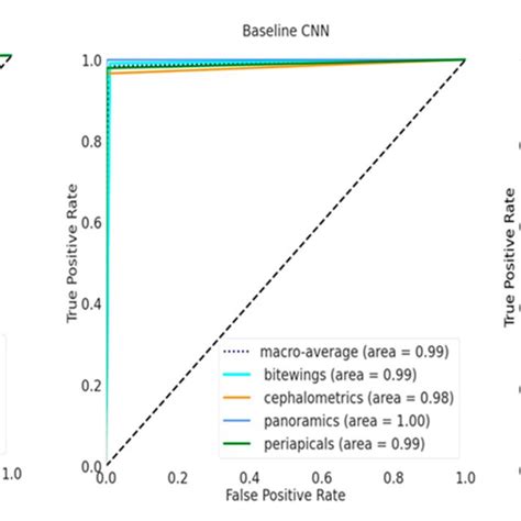 Resnet Gradient Weighted Class Activation Mapping Grad Cam Activation Download Scientific