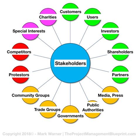 Stakeholders Que Es Tipos Y Ejemplos Con Los Principales Images