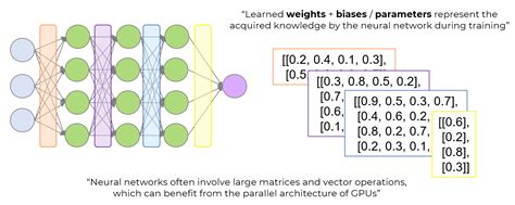 Demystifying Generative Ai 🤖 A Security Researchers Notes