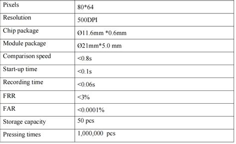 Hi Link Fingerprint Recognition Module Zw101 Secure And Efficient