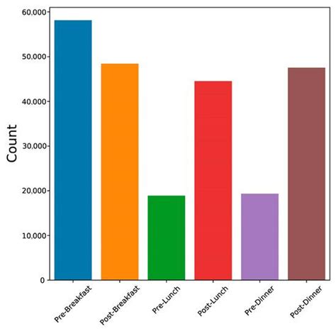 Jenny Yang On Linkedin Machine Learning Based Risk Stratification For