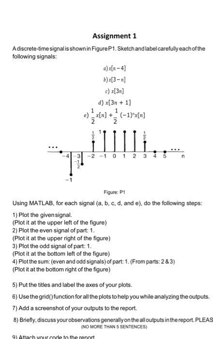 Solved Assignment 1 A Discrete Time Signal Is Shown In Chegg