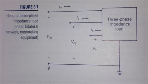 Solved 822 The Three Phase Impedance Load Shown In Figure