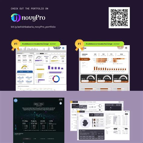 Ashish Babaria On Linkedin Datafam Dataenthusiasts Dataanalysis