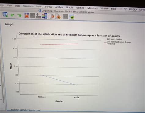 Solved The Following Graphs Are For The Questions On The Chegg Com