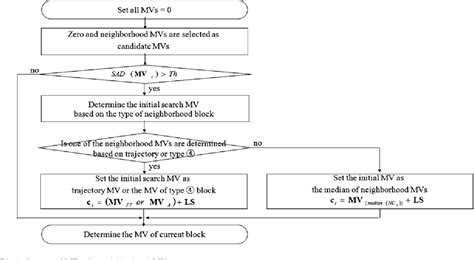 Figure 1 From Temporal Frame Interpolation Based On Multiframe Feature