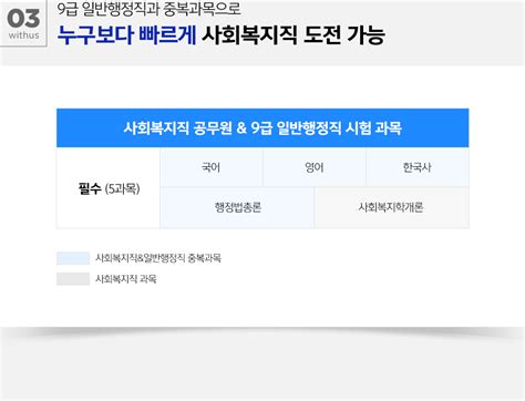 위더스 원격평생교육원 사회복지직 공무원 끝장패키지