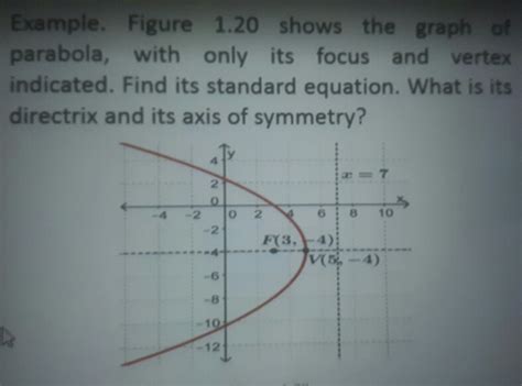 Solved Example Figure 120 Shows The Graph Of Parabola With Only Its