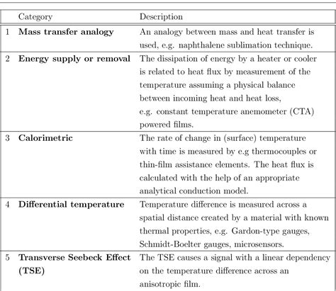 Figure 11 From The Atomic Layer Thermopile A New Heat Transfer