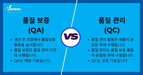 제약 산업의 품질 보증qa과 품질 관리qc Veeprho
