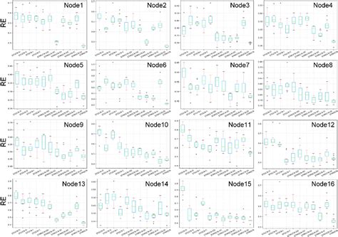 Figure 1 From Fine Grained Vessel Traffic Flow Prediction With A Spatio Temporal Multigraph