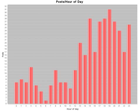 Dewit R Chart Bot