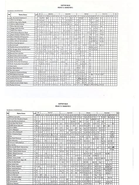 Daftar Nilai Siswa Pdf