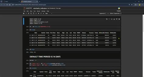 Learn Stochastic Indicators With Pandas Keval Sanghani Posted On The