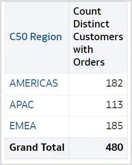 Assign The Aggregation Rule For Report Totals