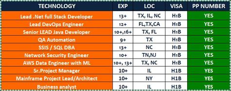 Dotnetdeveloper Dotnetjobs Ctc C2crequirement C2cconsultant C2crecruiters