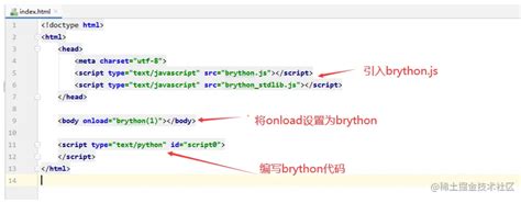 brython HTML 元素 阿里云开发者社区