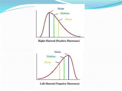 Skewness Pptx