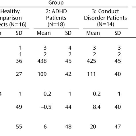 Performance Variables Of The Rewarded Continuous Performance Test For Download Table