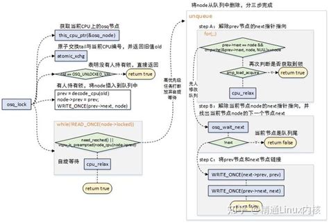 linux内核：进程管理——互斥锁 知乎