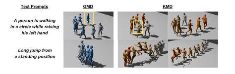 kinematic motion diffusion towards semantic adaptive motion synthesis