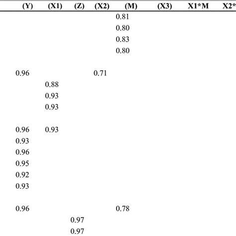 Pls Sem Modeling Source Smart Pls Data Processor 2022 Download