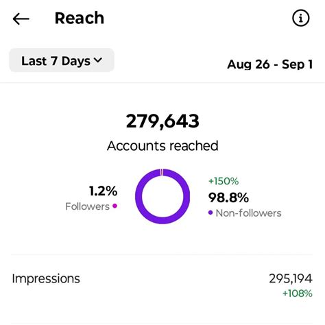 Akash Kashyap On Linkedin Digitalmarketing Instagramwins Influencermarketing Contentstrategy