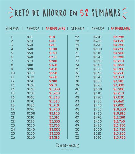Reto De Ahorro En 52 Semanas Querido Dinero Reto De Dinero Trucos