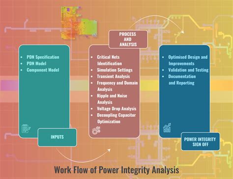 power integrity analysis power integrity simulation pcb power