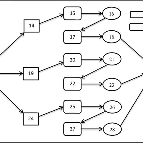 The Control Flow Graph Of The Function Search Download Scientific
