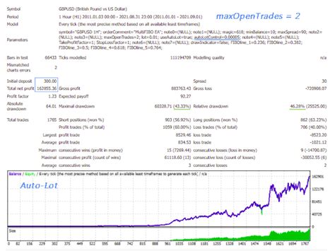 Multi Fibo Buy Trading Robot Expert Advisor For Metatrader 4