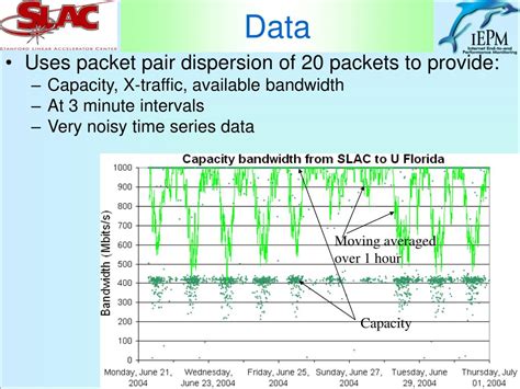 Ppt End To End Anomalous Event Detection In Production Networks Powerpoint Presentation Id
