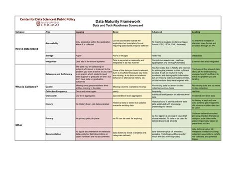 Transform Partner On Linkedin Datamaturity Datadriven Data Technology Datascience