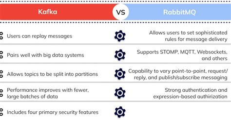 Swapnil Potdar On Linkedin Rabbitmq Apache Springboot