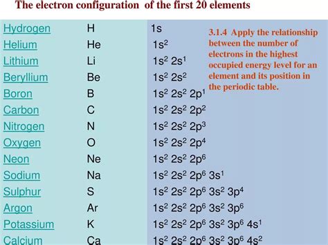 Electron configuration ইলকটরন বনযস Crystalheartco