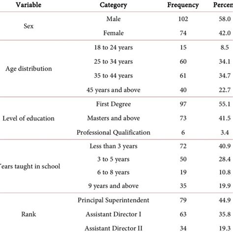 Explanatory Variable Importance For Teacher Job Satisfaction Regression Download Scientific