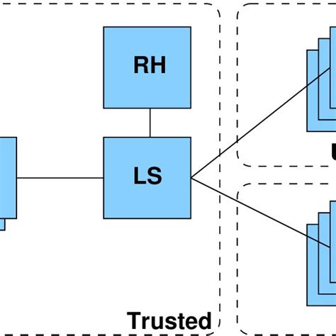 3 Third Party Model Download Scientific Diagram