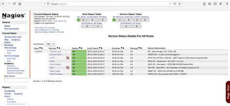 Nagios E Raspberry Pi Monitore A Rede Local MakerHero